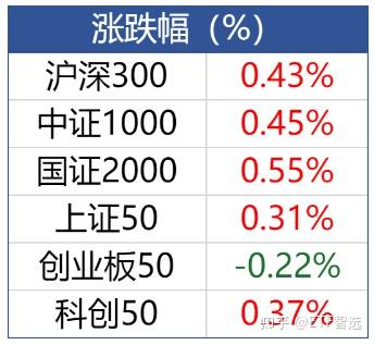 CPO概念大爆发！ETF就看这两只！ - 知乎
