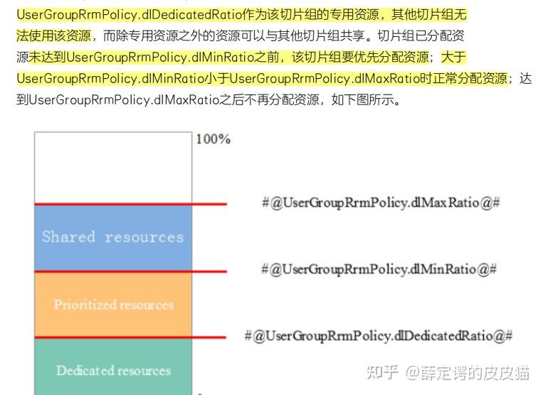 5G中兴网管如何配置PRB资源预留参数 - 知乎
