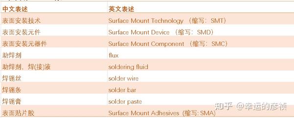 工厂英语——SMT制程 Process of SMT - 知乎