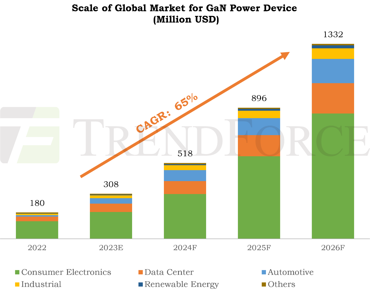 提升GaN定位，Transphorm推出TOLL封装FET - 知乎