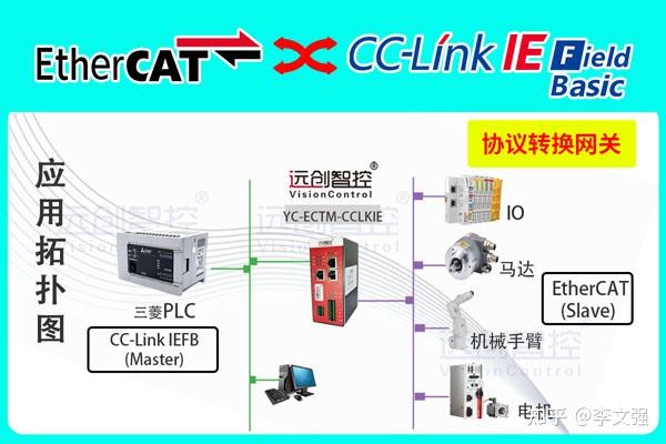 EtherCAT主站转CC-Link IEFB协议网关 - 知乎