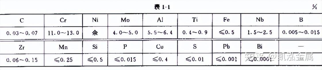 镍基铸造高温合金—K418B(K18B)合金 - 知乎