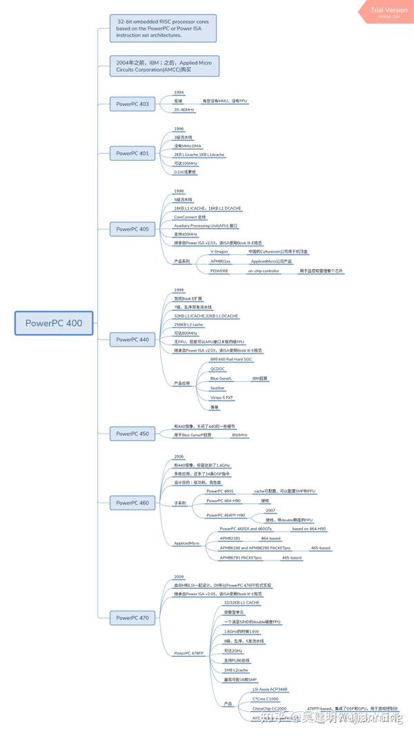 PowerPC技术与市场杂谈 - 知乎