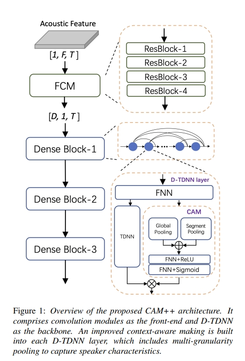 语音-识别篇之whisper和基于CAM++的speaker-diarization - 知乎