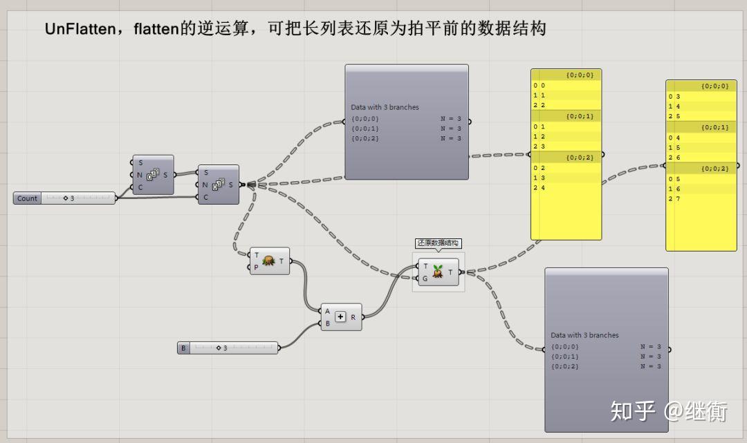 grasshopper迭代学习03|高频 - 知乎