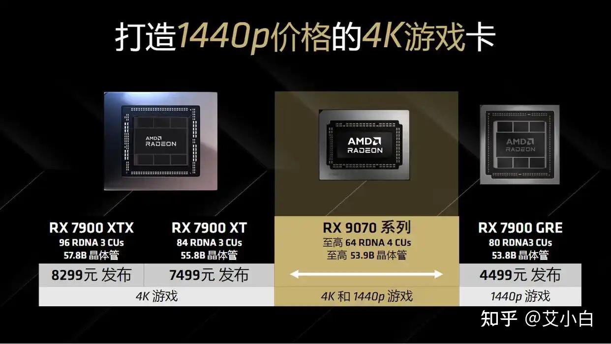 显卡行情（3月2），RX9070、RX9070XT显卡发售，4499起 - 知乎