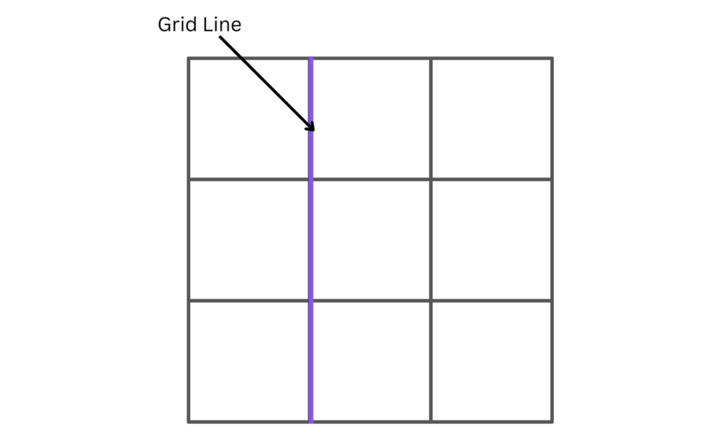 A Very, Very In-Depth Guide on CSS Grid - 知乎