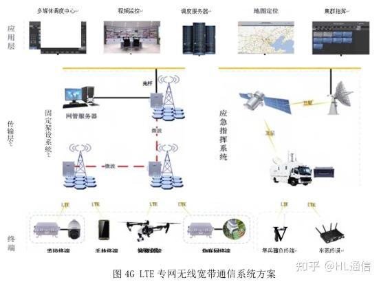 露天矿山4G LTE专网无线宽带通信 - 知乎