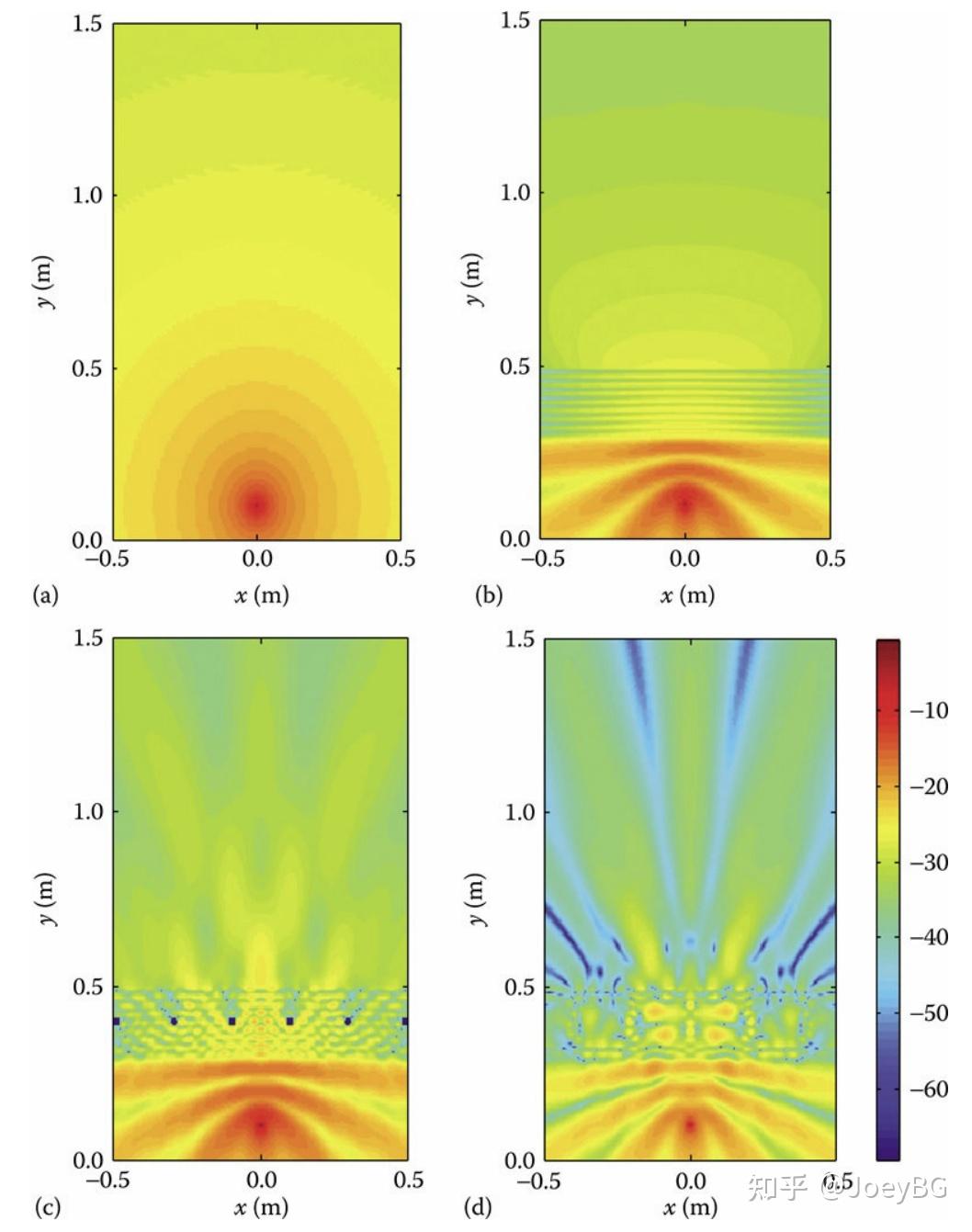 第十八章 人类活动监视雷达Vol.2：人体回波建模与微多普勒信息提取 - 知乎