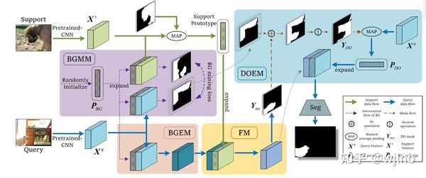 few shot入门及相关研究方向 - 知乎