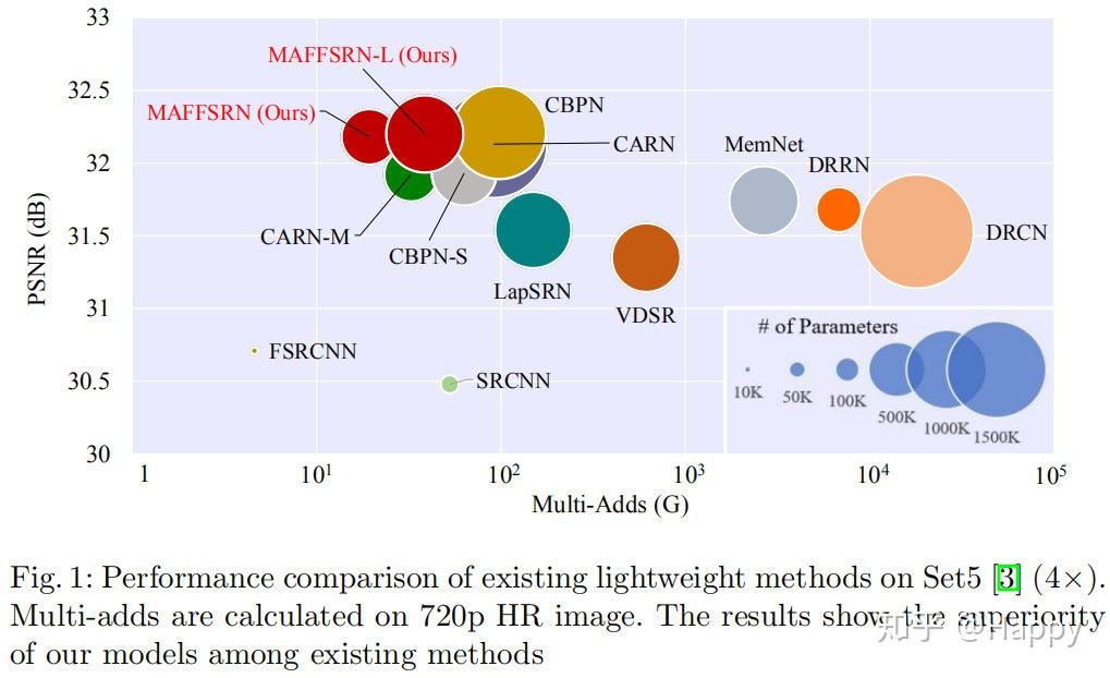 AIM20|超轻量型超分网络|MAFFSRN - 知乎