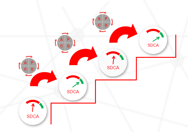 SDCA：提升流程效率与质量 - 知乎