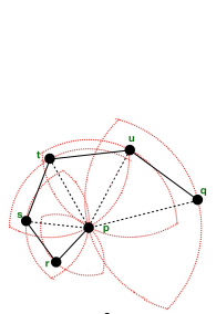 理解近似最近邻 (ANN) 问题中的图算法：Voronoi Diagram，Delaunay Graph，MSNET，RNG，MRNG和NSG ...