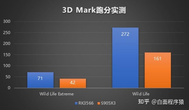 2023年400元价位电视盒子评测对比！当贝盒子H3S和腾讯极光盒子5S哪个好？实测教你怎么选 - 知乎