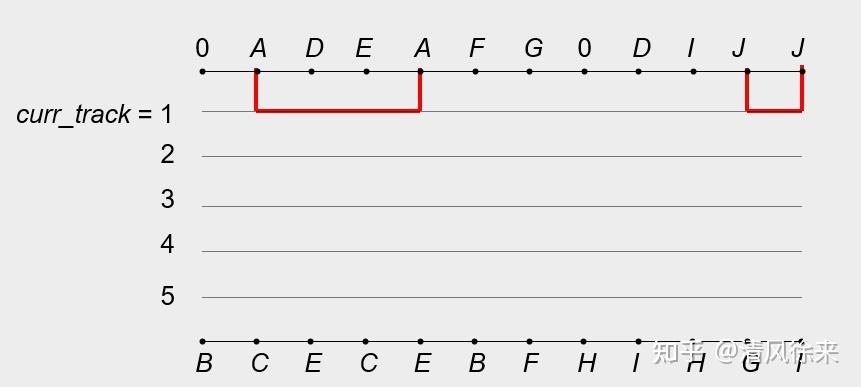 DR算法一 Left-Edge Algorithm - 知乎