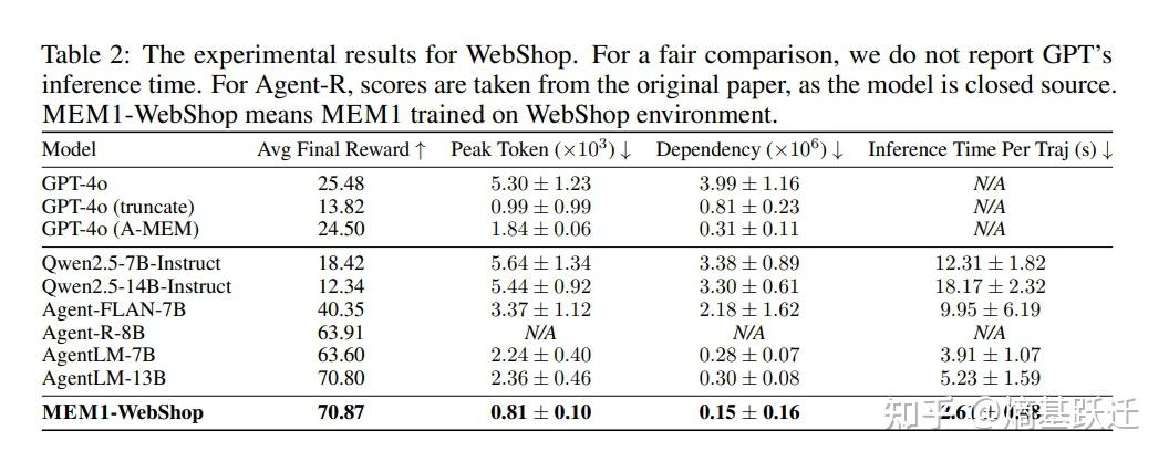 MEM1：融合推理与记忆，构建高效长时程智能体 - 知乎