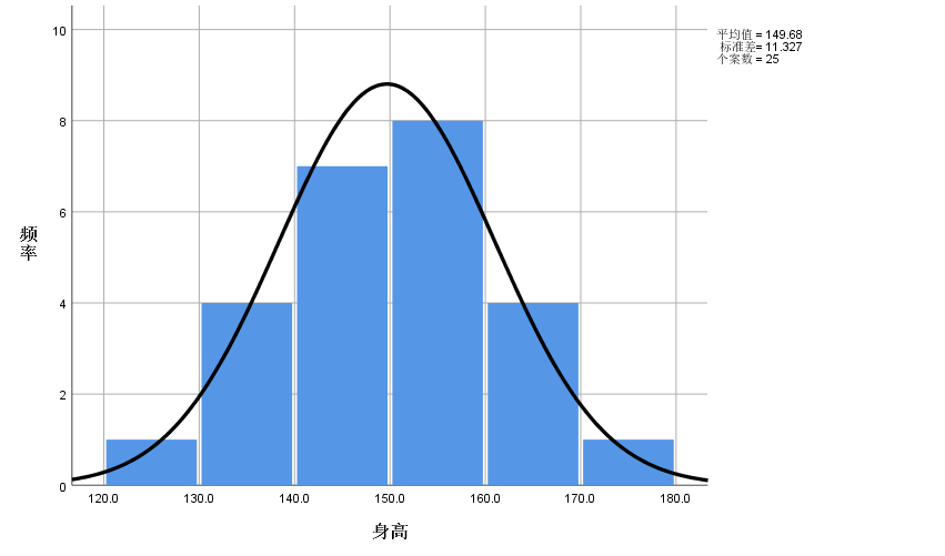 SPSS第三讲 | 正态分布怎么检验？看这篇文章就够了 - 知乎