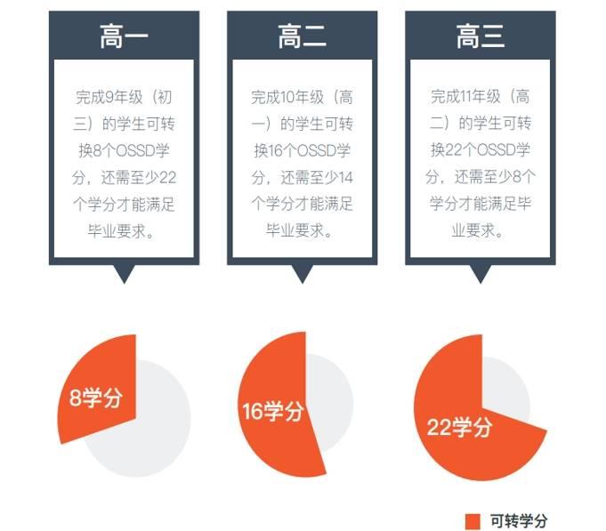 去英国读本科，OSSD课程有何优势？24fall现在读还来得及吗？ - 知乎