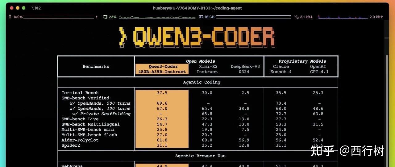 Qwen3-Coder 实测：模型快得飞起，但更惊喜的是 Qwen Code！ - 知乎