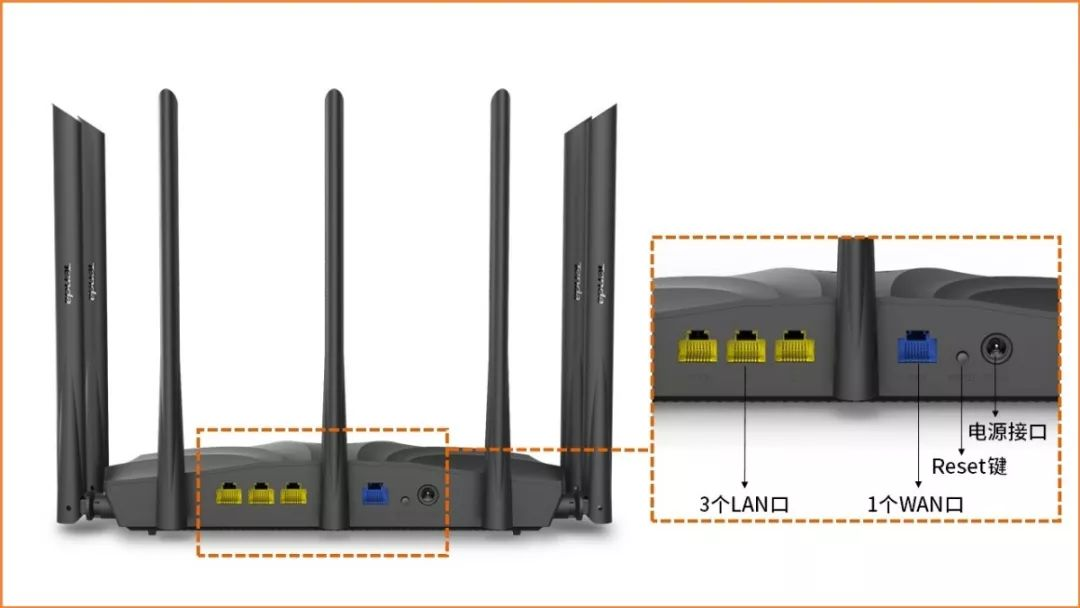路由器的WAN口和LAN口有什么区别？ - 知乎