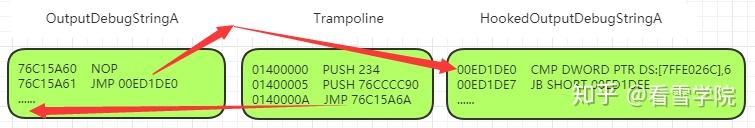 ScyllaHide的Hook原理 - 知乎