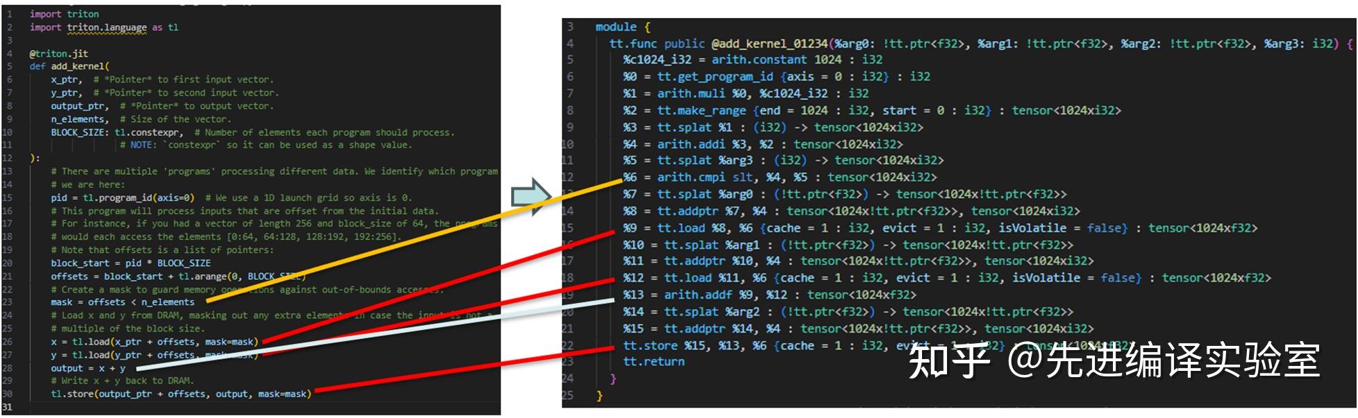 OpenAI Triton分享：Triton IR 剖析 - 知乎