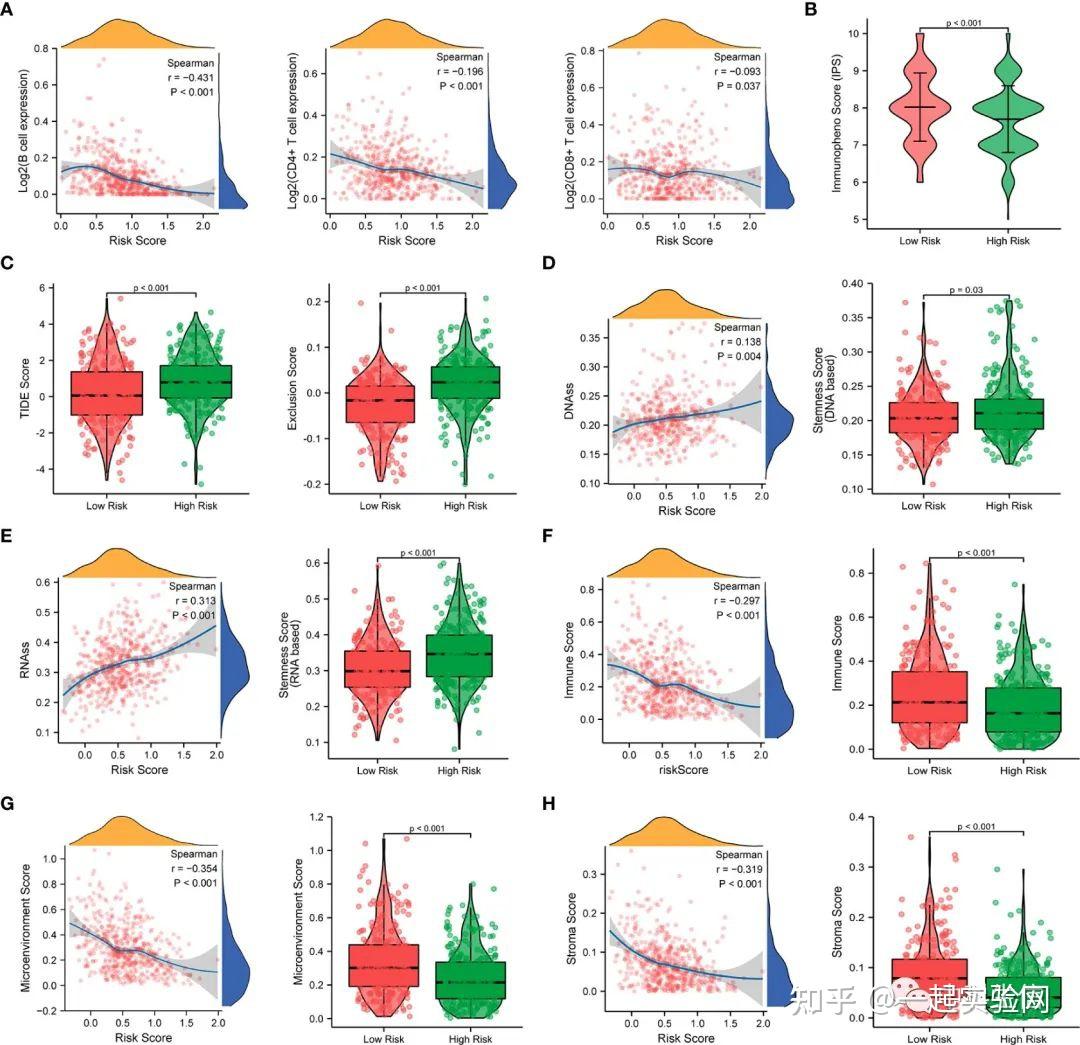 8+：脂质代谢+免疫 - 知乎
