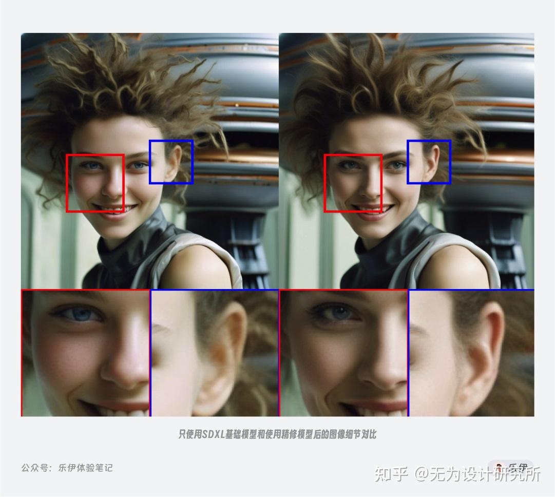 万字干货！超全面的Stable Diffusion学习指南：模型篇 - 知乎