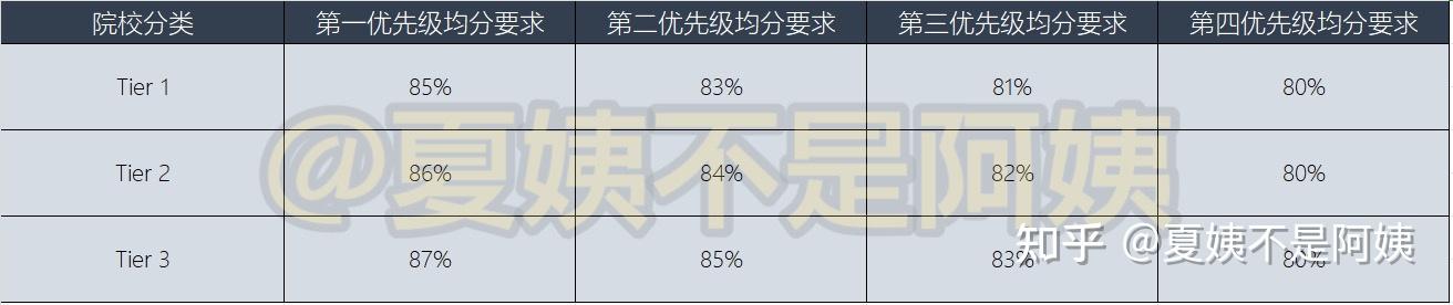 24FALL | 曼大社科院list解析！ - 知乎