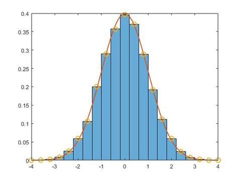 MATLAB画图技巧与实例（八）：分bin散点图binscatter函数 - 知乎