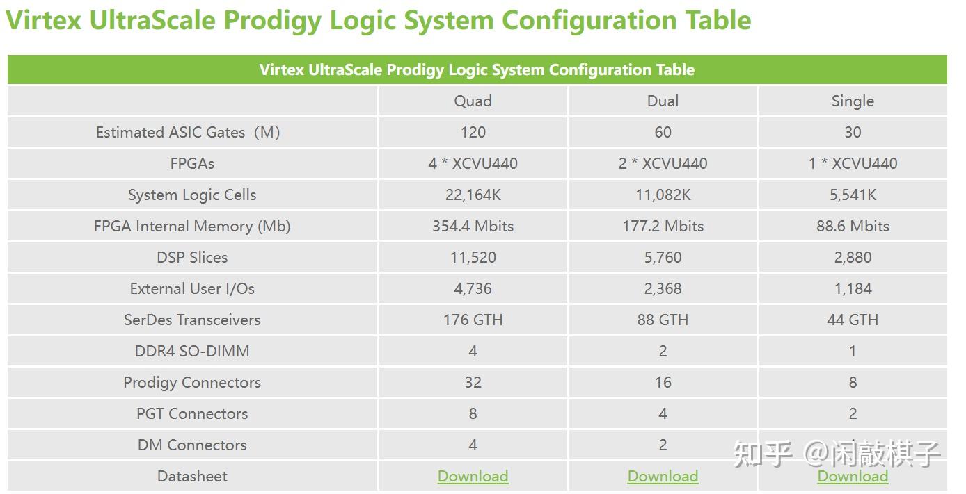 SoC 原型验证环境说明 - 知乎