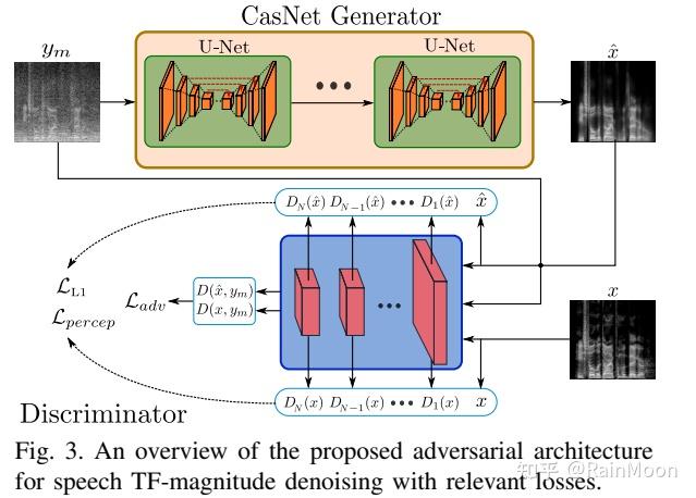AeGAN: Time-Frequency Speech Denoising via Generative Adversarial ...