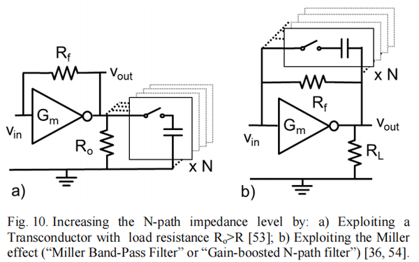 论文阅读笔记“N-path filters and Mixer-First Receivers: A Review ” - 知乎