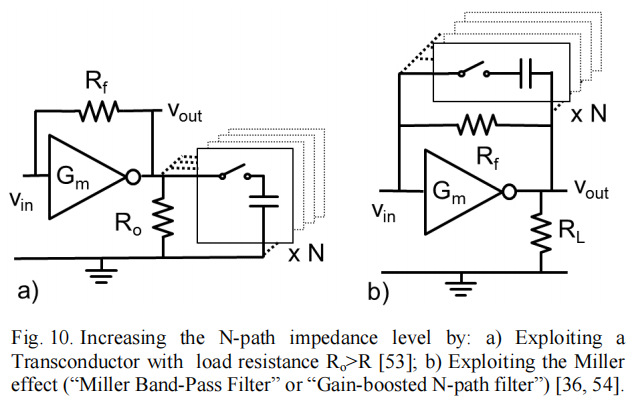 论文阅读笔记“N-path filters and Mixer-First Receivers: A Review ” - 知乎