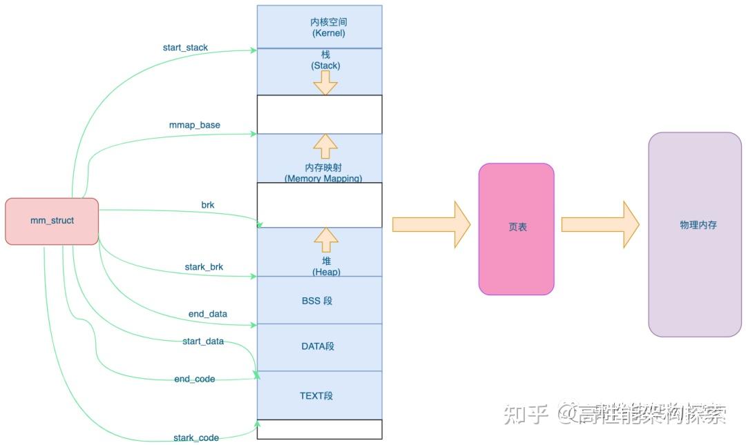 2万字|带你领略glibc内存管理精髓 - 知乎