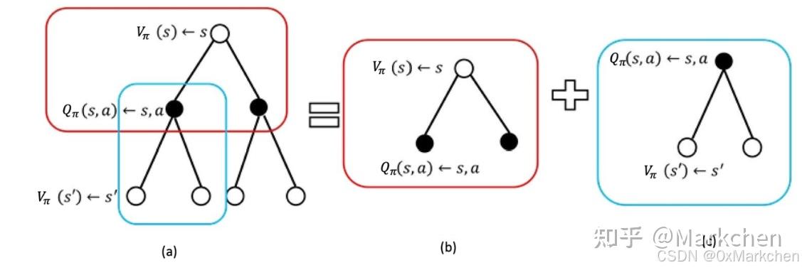 0基础速通RSSM based world model dreamer系列工作 - 知乎