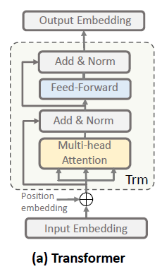 Augmenting Sequential Recommendation with Pseudo-Prior Items via ...