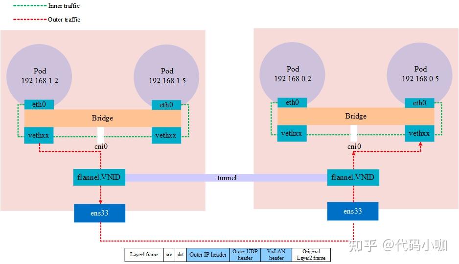 16 张图硬核讲解 Kubernetes 网络模型 - 知乎