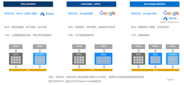 陈巍：面向大模型的最强DSA——TPU v5e架构分析（收录于《AI芯片设计：原理与实践》） - 知乎