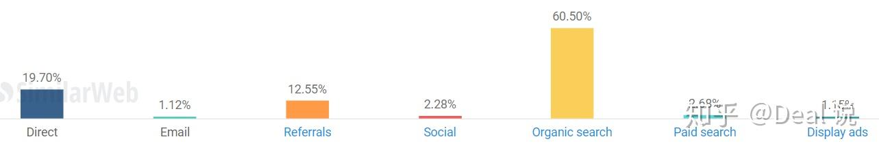 Yandex Market入驻与推广全攻略（东欧市场必看） - 知乎