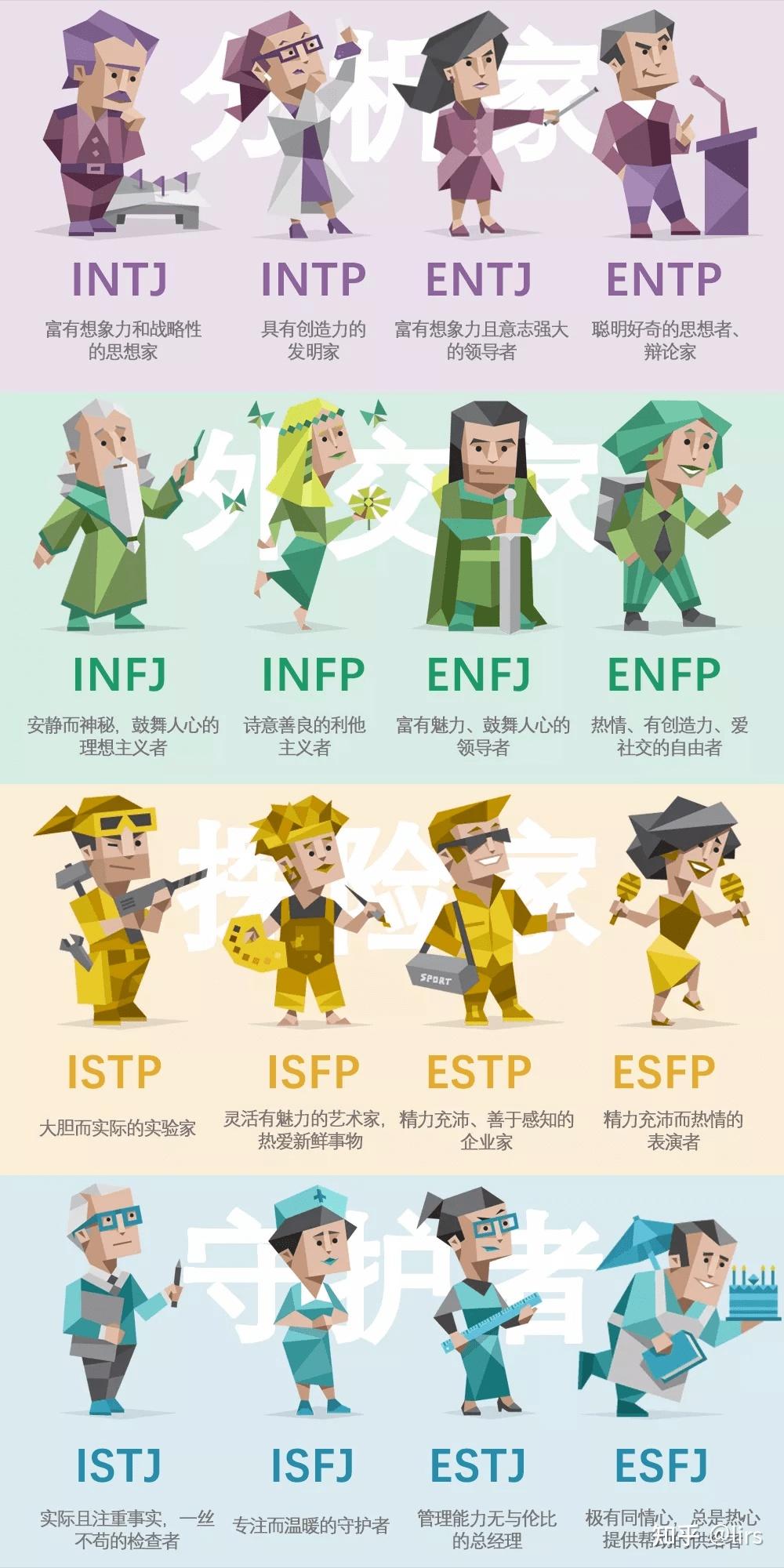 MBTI【2024版】测试入口，MBTI十六种人格，看看你是哪种? - 知乎
