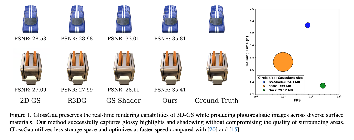 NeRF/3DGS&Beyond2.23（CDGS，SplatDiff，GlossGau，OMG，OG-Gussian，PUGS ...