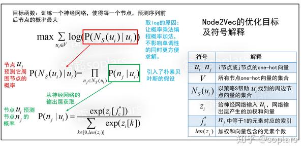 图表示学习入门2——Node2Vec - 知乎