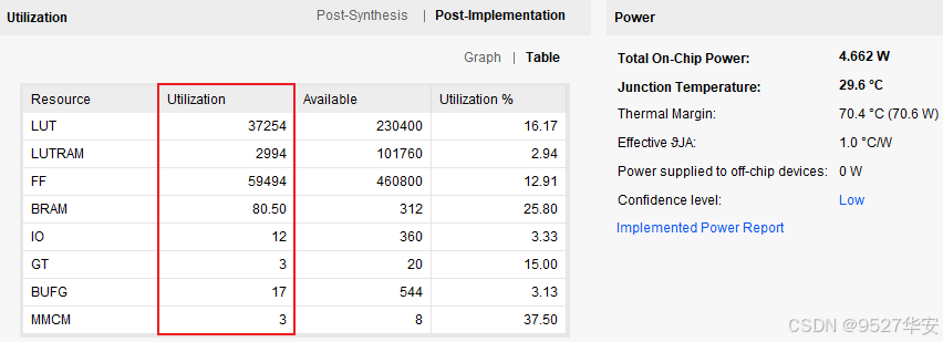 Xilinx系列FPGA实现4K视频拼接转HDMI2.0输出，基于Video Mixer方案，提供12套工程源码和技术支持 - 知乎