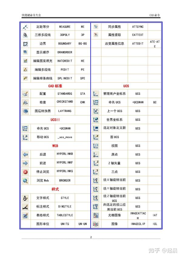 常用cad快捷键汇总 知乎