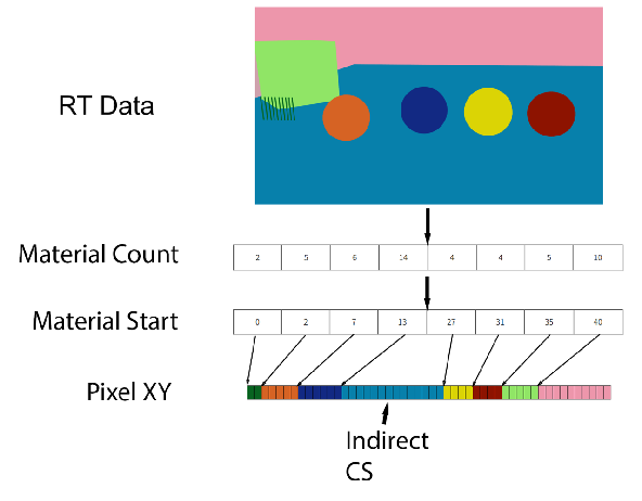 移动端Vulkan光追在《逆水寒》手游的落地实践 - 知乎