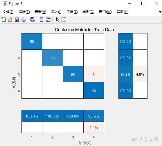 【matlab第11期】基于matlab的多种机器学习与深度学习回归模型、分类模型、时间序列模型对比bp、gabp、rbf、libsvm