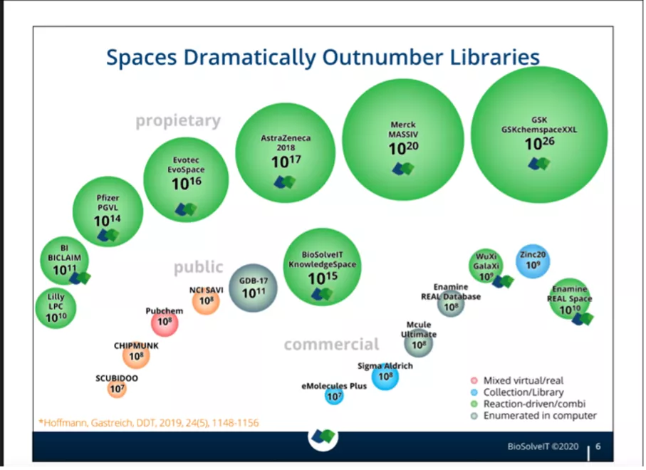 NIH大规模虚拟库workshop：核心玩家BioSolveIT - 知乎
