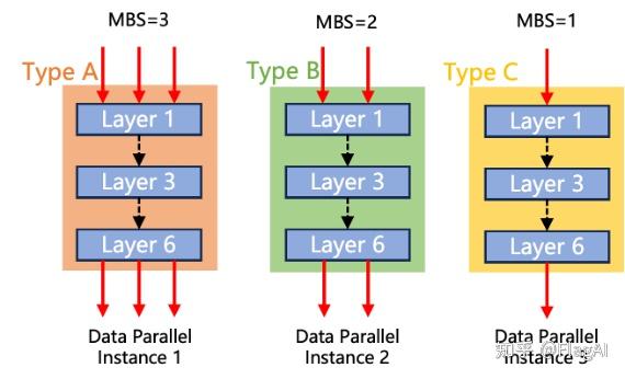 打破异构算力束缚，FlagScale首次实现大模型的异构混合训练，开源70B模型实验版 - 知乎