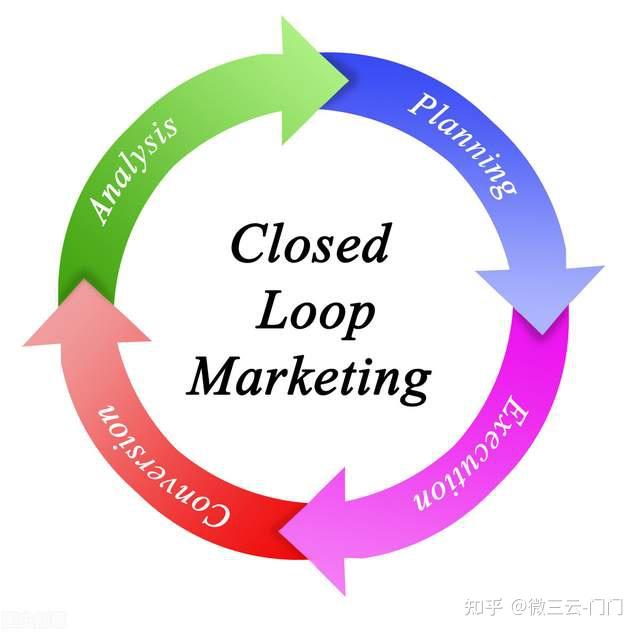 什么是商超电商O2O平台？怎么开发O2O商超平台？ - 知乎